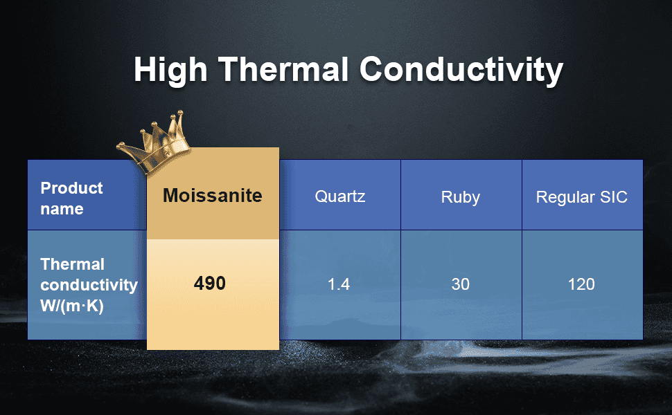 Diamondium Grade B Terp Pillars 3x30mm - Best Dab Rig and Vaporizer ...